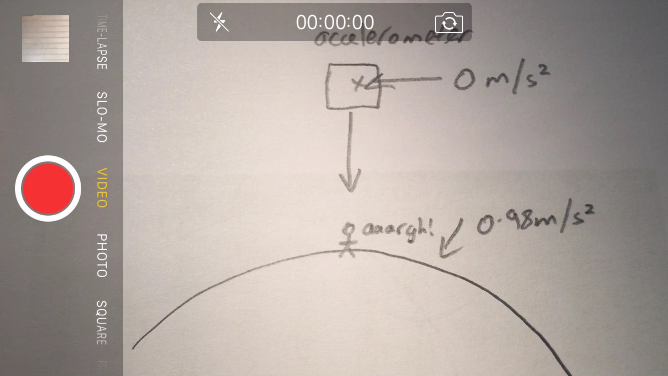 Accelerometer Physics: How does it work? // Technology - MickMake ...