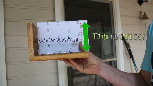 Accelerometer Physics: How does it work? // Technology - MickMake ...