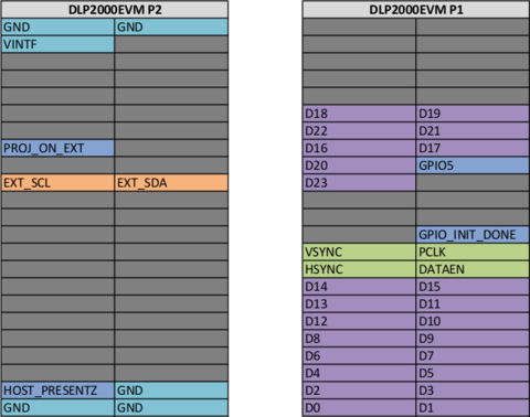 Build a Pi Zero W pocket projector! // Project - MickMake - Live. Learn ...