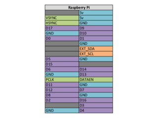 Build a Pi Zero W pocket projector! // Project - MickMake - Live. Learn ...