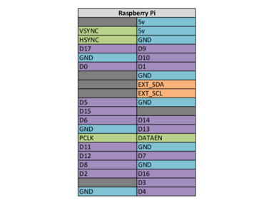 Build a Pi Zero W pocket projector! // Project - MickMake - Live. Learn ...