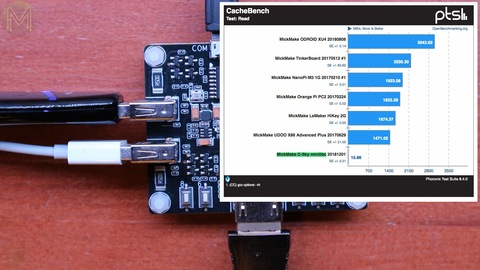 The C-Sky SBC: Pi in the Sky? // Review - MickMake - Live. Learn. Make.