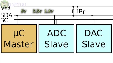 What is I2C? How does it work? // Technology - MickMake - Live. Learn ...