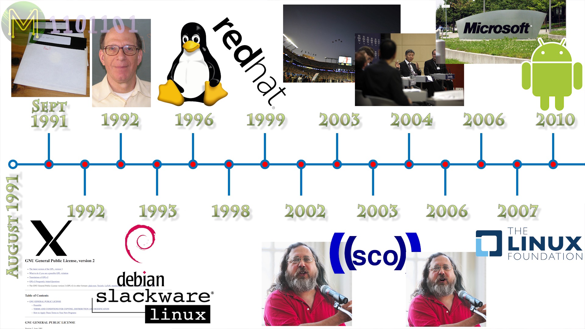 LinuxFu #01: What Is Linux? // Technology - MickMake - Live. Learn. Make.