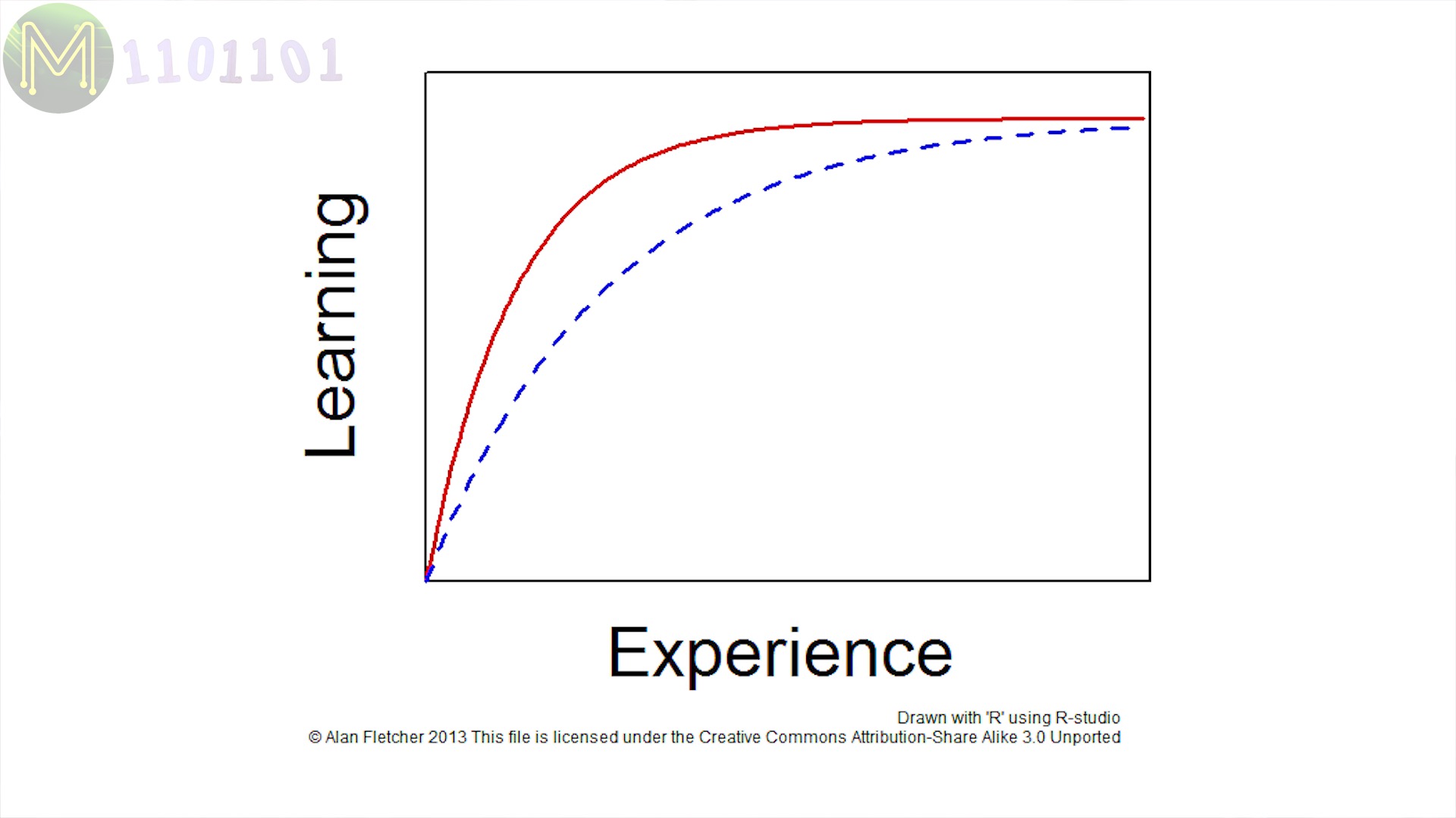 LinuxFu #01: What Is Linux? // Technology - MickMake - Live. Learn. Make.
