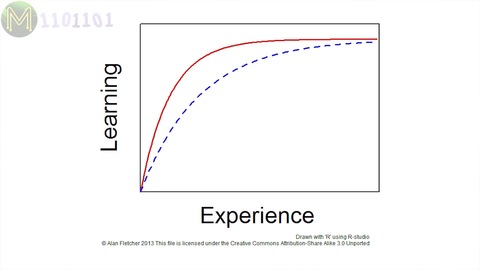 LinuxFu #01: What Is Linux? // Technology - MickMake - Live. Learn. Make.