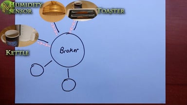 What Is MQTT? // Technology - MickMake - Live. Learn. Make.